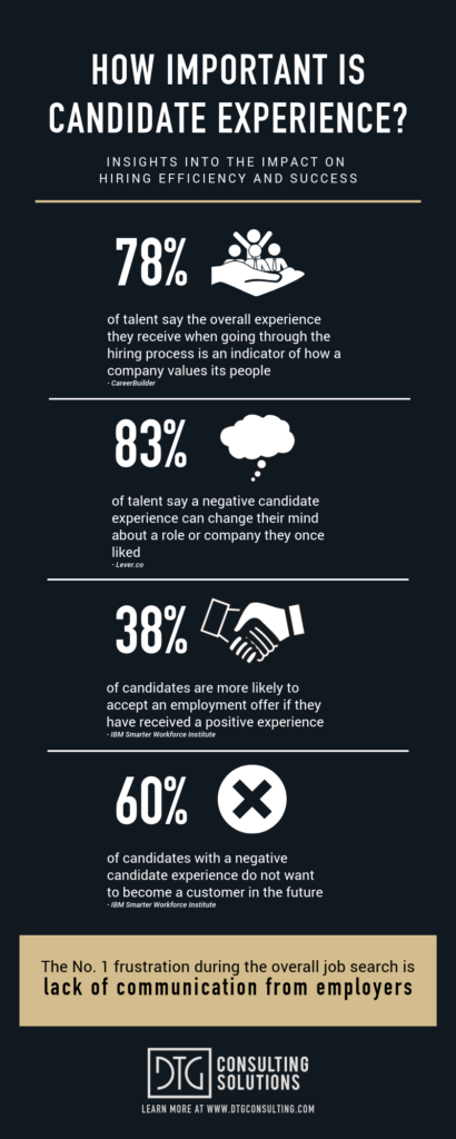 Candidate Experience Infographic - DTG